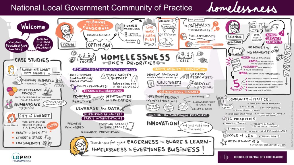 Local Government Community of Practice: Housing and Homelessness report ...